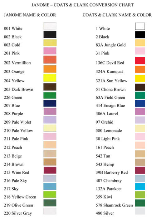 Embroidery Thread Drawers | Embroidery Thread Cabinets